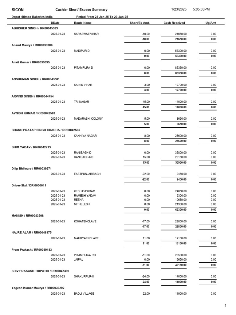 Crystal Report Viewer 5 | PDF