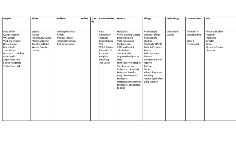 Interest Inventory Blank | PDF