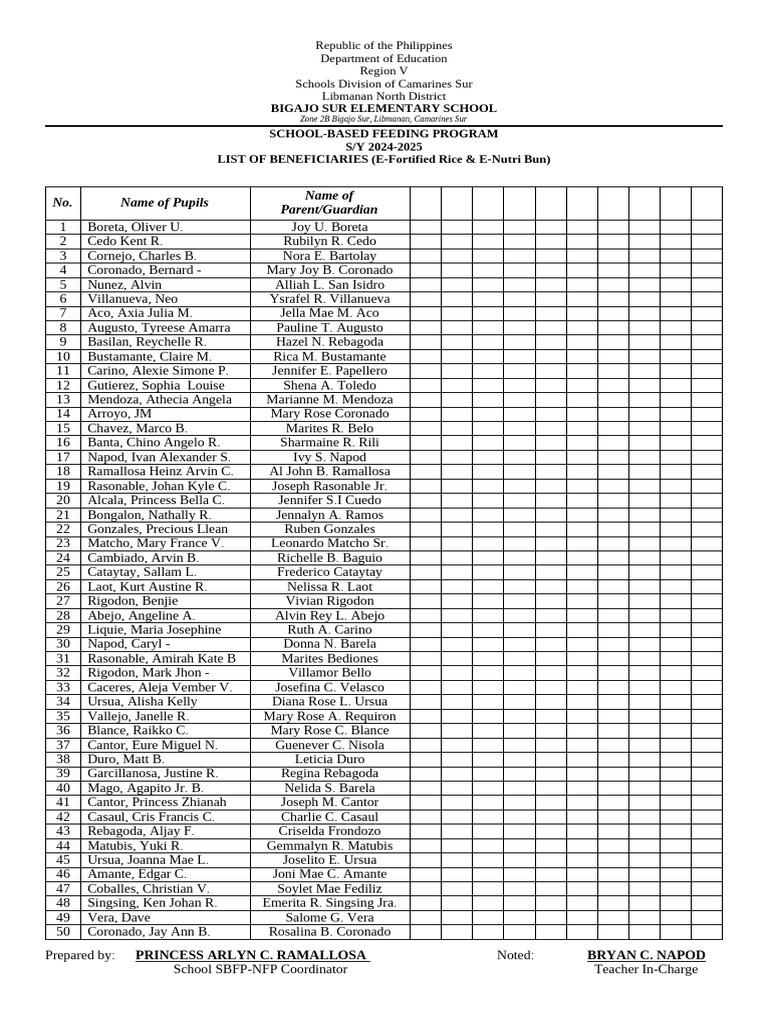 SBFP - 2024 2025 - School Distribution List | PDF