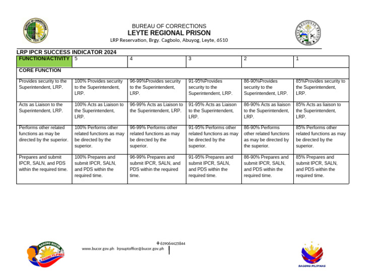 Success Indicator Espiritu | PDF