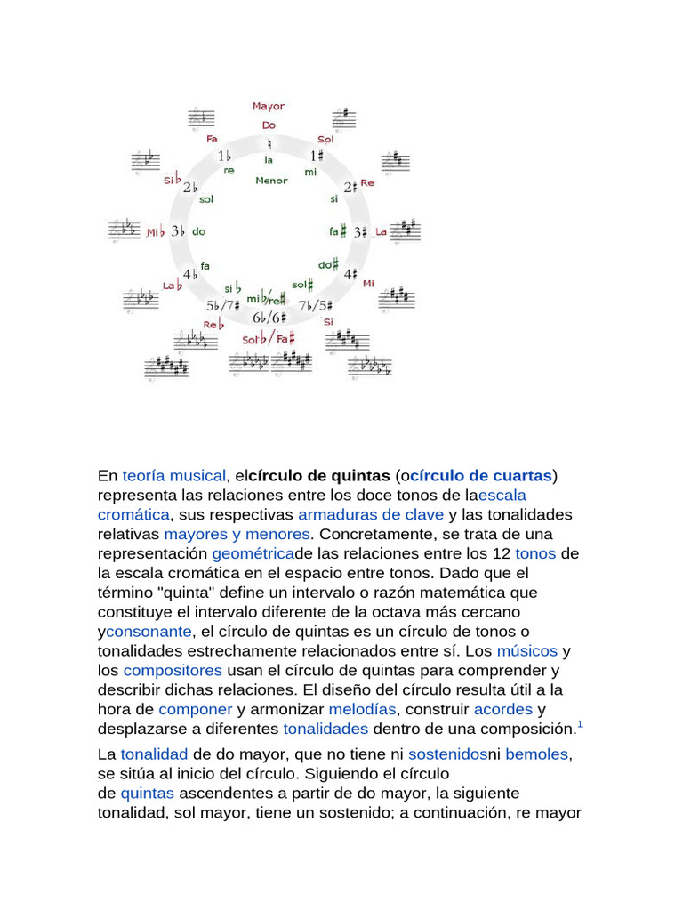 Círculo de Quintas en Teoría Musical | PDF | Escala (música) | Tecnicas ...