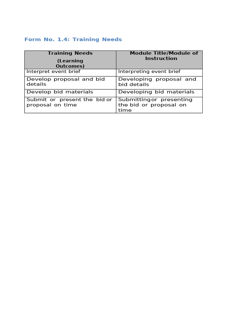 Training Needs | PDF