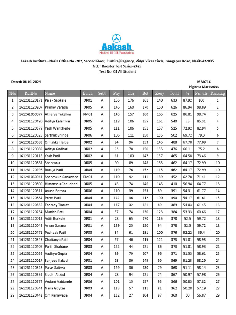 CF+OYM, RM-2425 All NBTS-03 Result 08-01-2025 | PDF