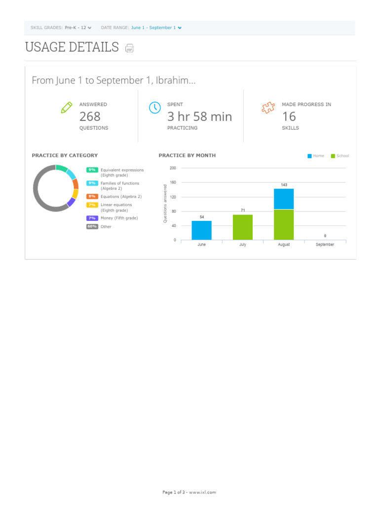 IXL - Student usage | PDF | Equations | Algebra
