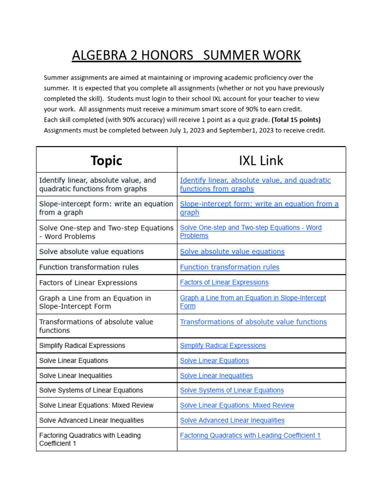 ALGEBRA 2 HONORS Summer Work | PDF