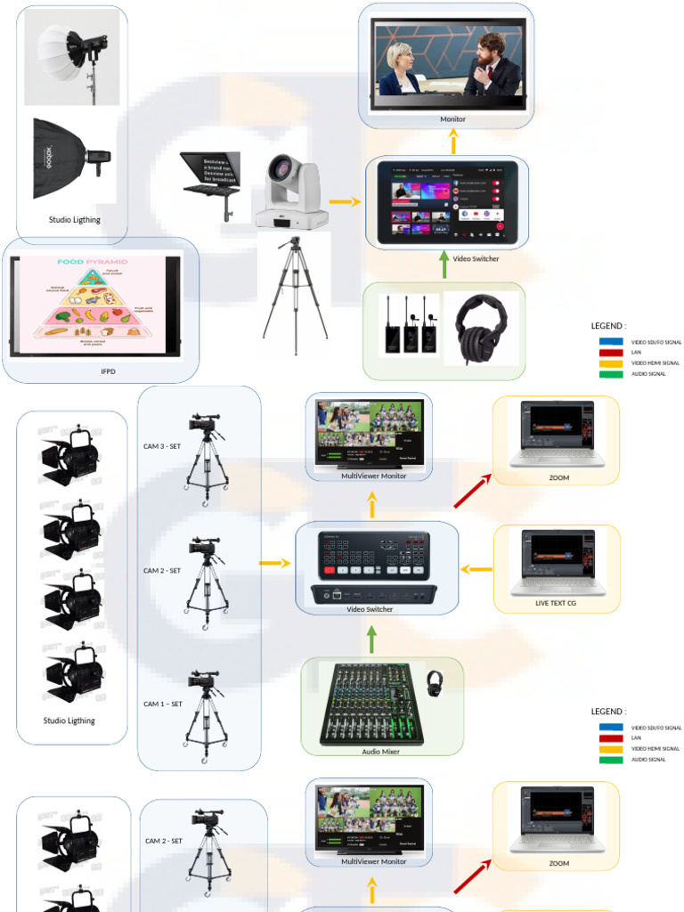 Ruang Miting PODCAST | PDF | Broadcast Engineering | Sound Production ...