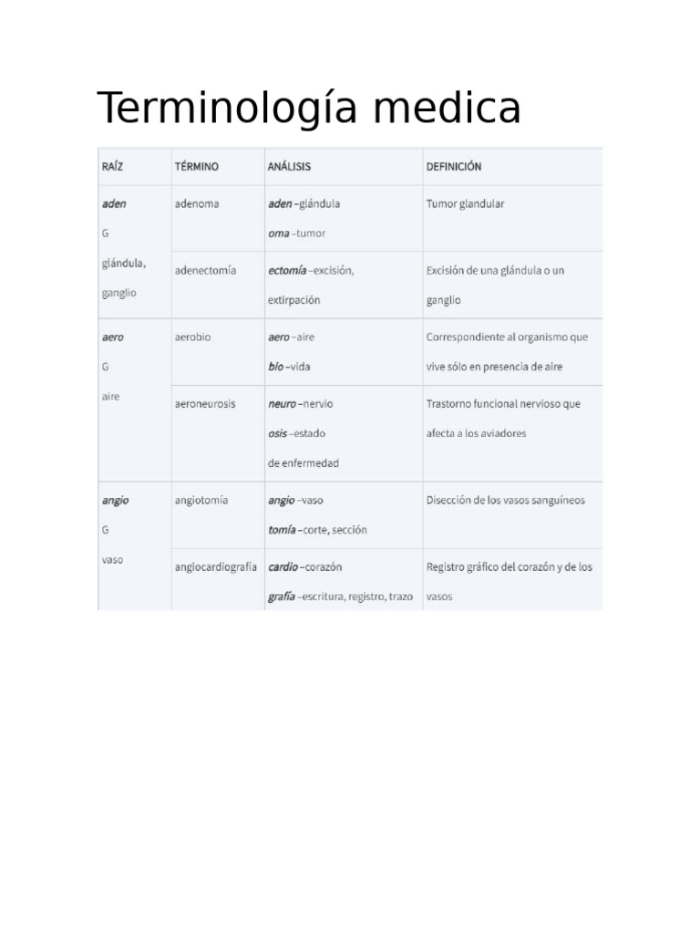 Terminología Medica | PDF