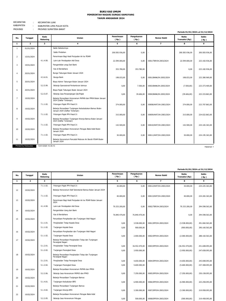 Bku Jan - Des Nagari Sungai Kamuyang Tahun 2024 | PDF