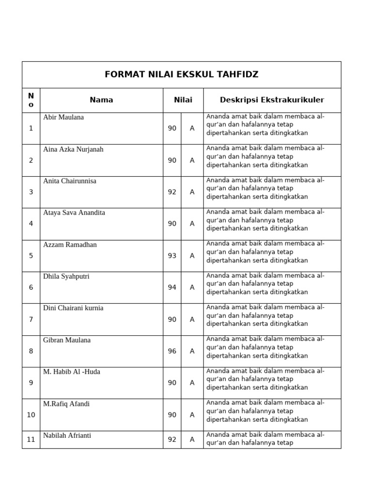 FORMAT NILAI EKSKUL TAHFIDZ 24 | PDF