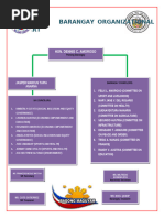 Barangay Organizational Chart 2021 | PDF