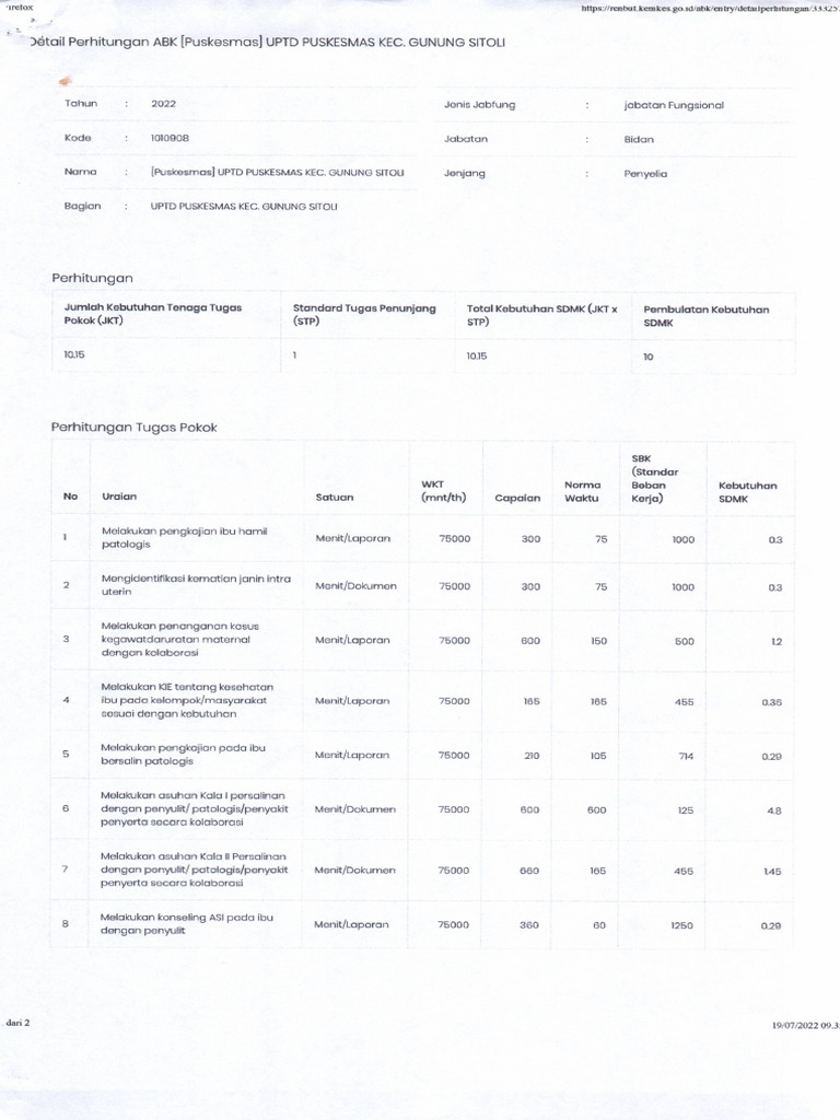 ABK Tahun 2022 | PDF