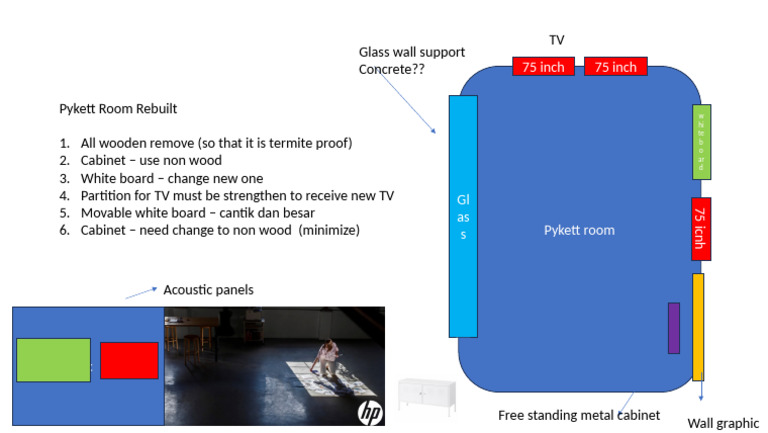 Pykett Room Renovation Plan | PDF