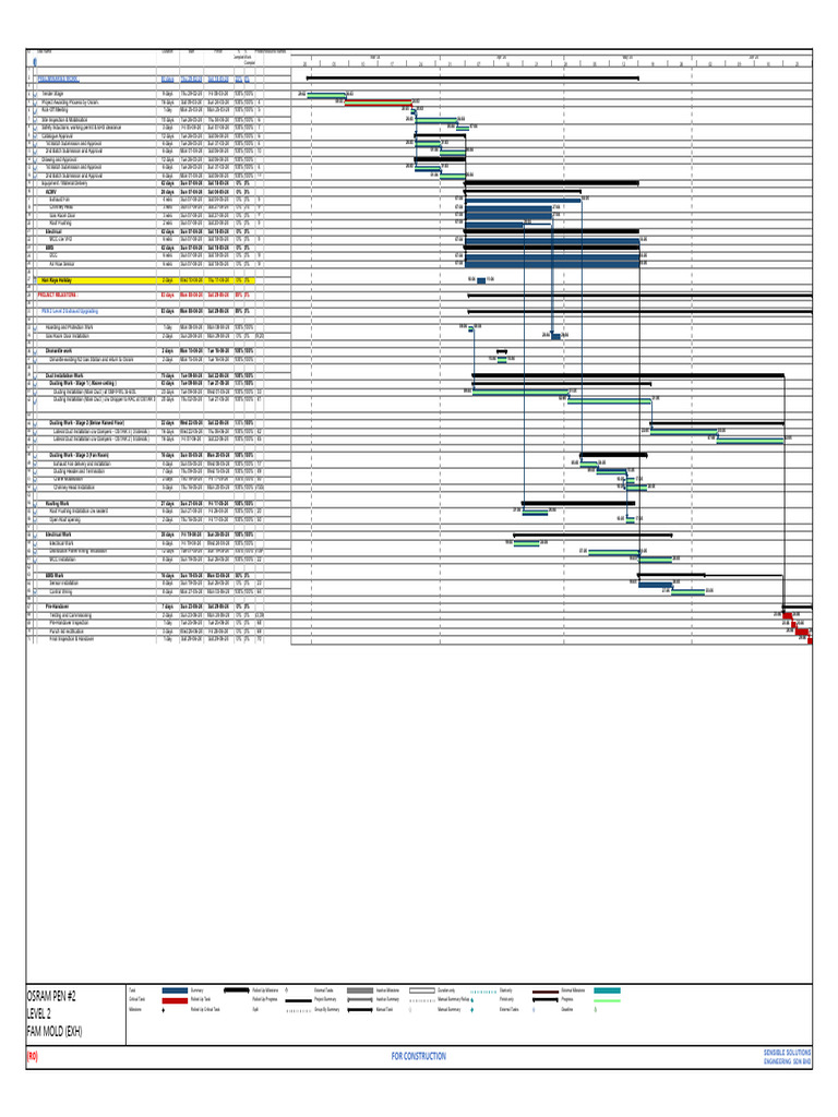 Gantt Chart Osp2 L2 Exhaust For Proposal Progress Report Pdf