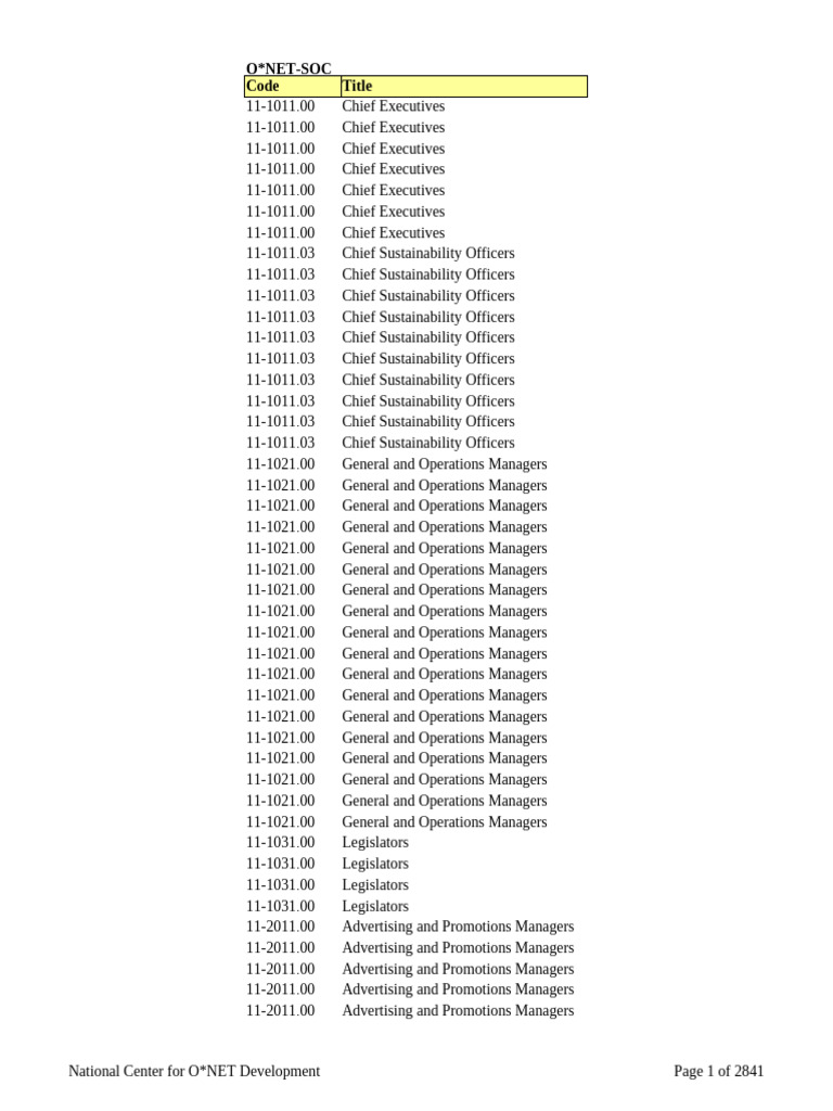 Tools Used | PDF | Biofuel | Power Station