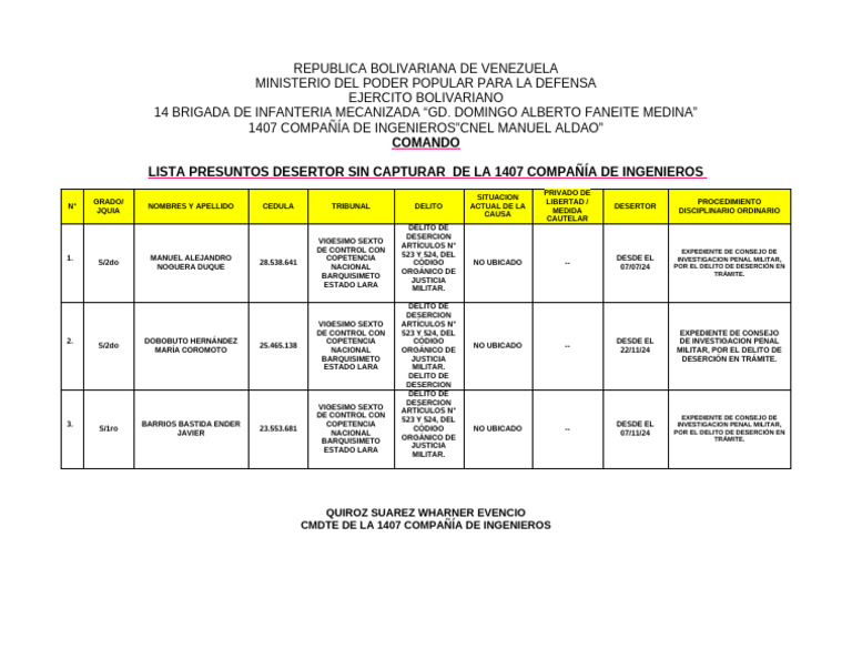 Lista de Desertores 1407 Compañía Ingenieros | PDF
