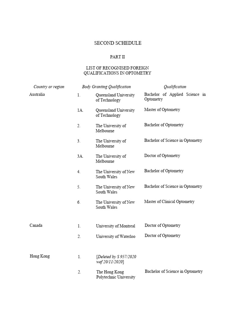 Oob List of Recognised Foreign Qualifications in Optometry | PDF ...