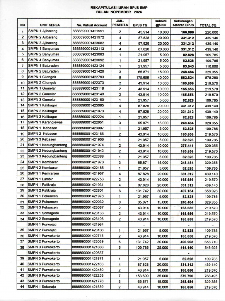 Rekap Iuran BPJS SMP NOV 2024 | PDF