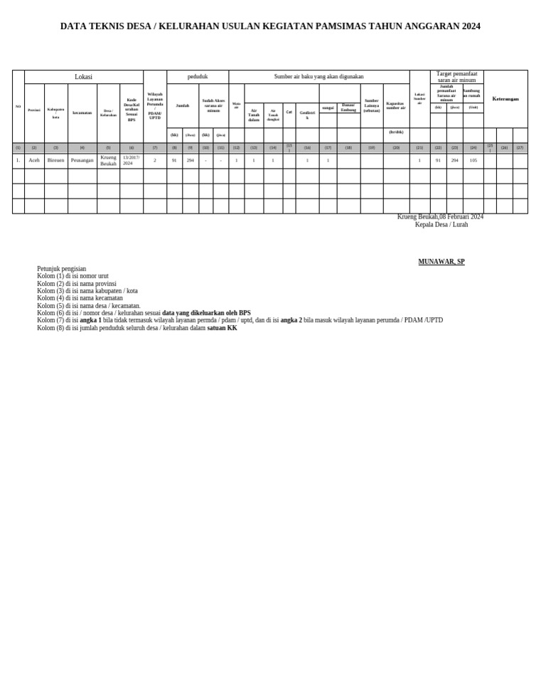 Data Teknis Desa | PDF