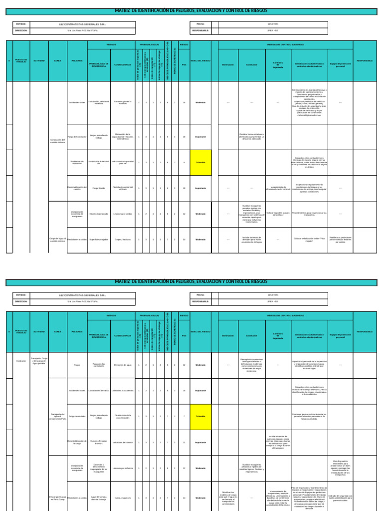 Matriz IPCR | PDF | Accidente de tráfico