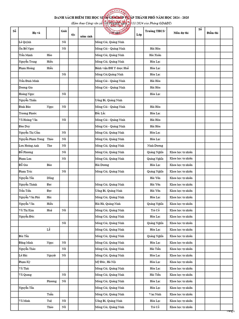 519.Điểm thi HSG lop 9 cấp TP năm học 2024-2025 (1) .signed-đầu ra | PDF