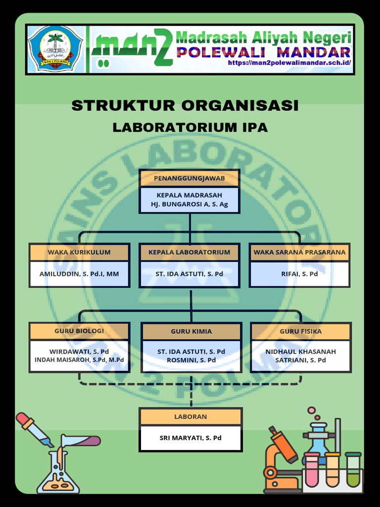 Aturan dan Jadwal Laboratorium IPA | PDF