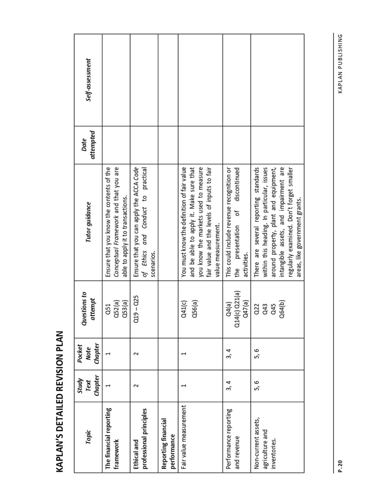 Self Assessment | PDF | Lease | International Financial Reporting Standards