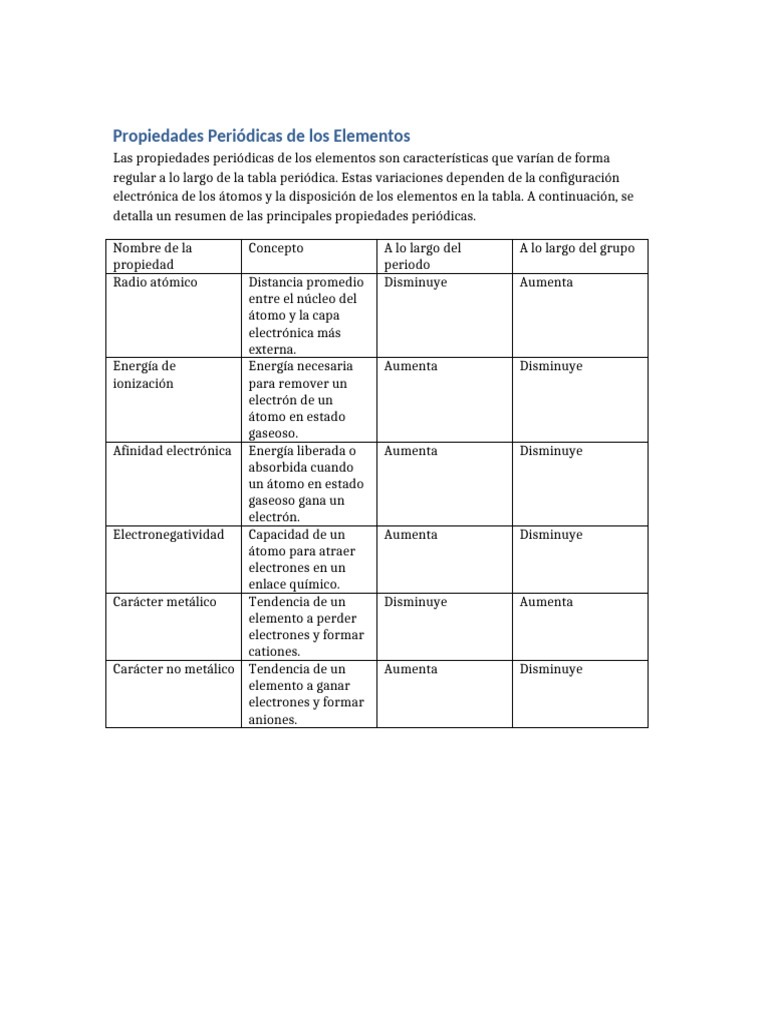 Propiedades_Periodicas | PDF