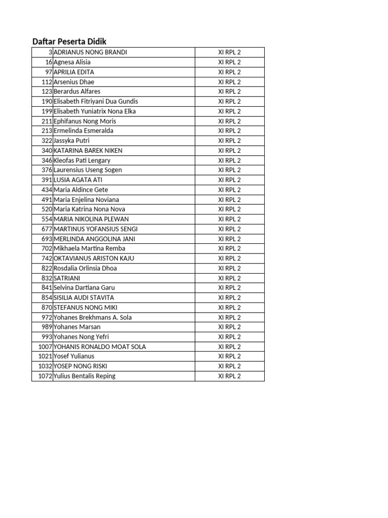 Daftar Peserta Didik XI RPL 2 | PDF