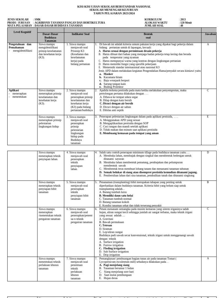 Kisi Kisi Soal Produktif Atph Usbn 2020 2021 | PDF