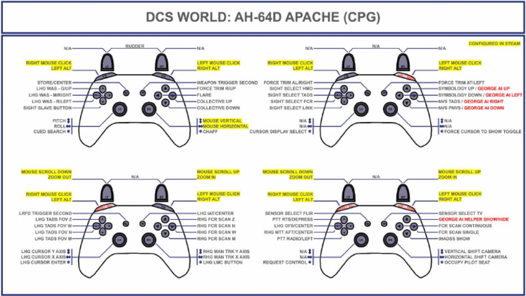 AH-64D_CPG_Gamepad_Layout | PDF