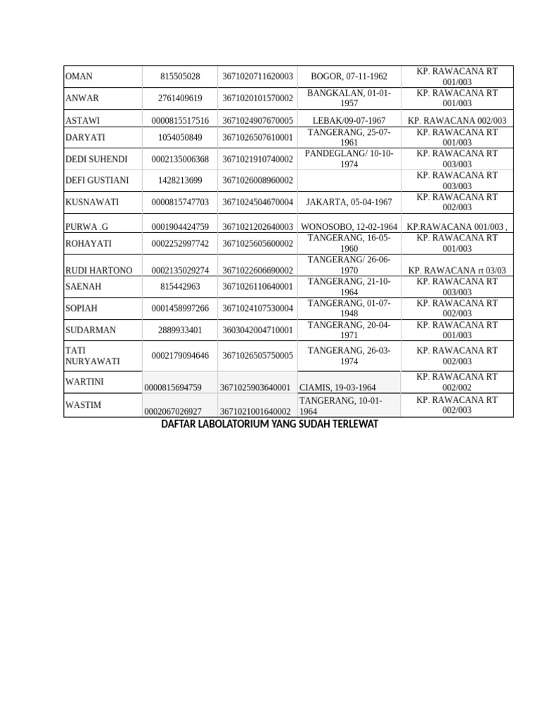 Jadwal Pengambilan Darah Sk 3b Tahun 2024 | PDF