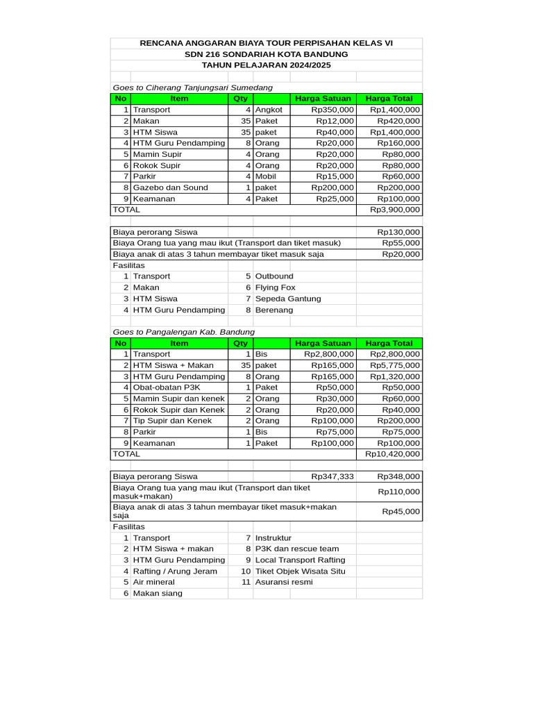 RAB Tour Perpisahan Kelas 6 - Google Sheets | PDF