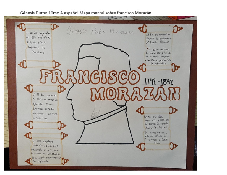Mapa Mental de Francisco Morazán | PDF