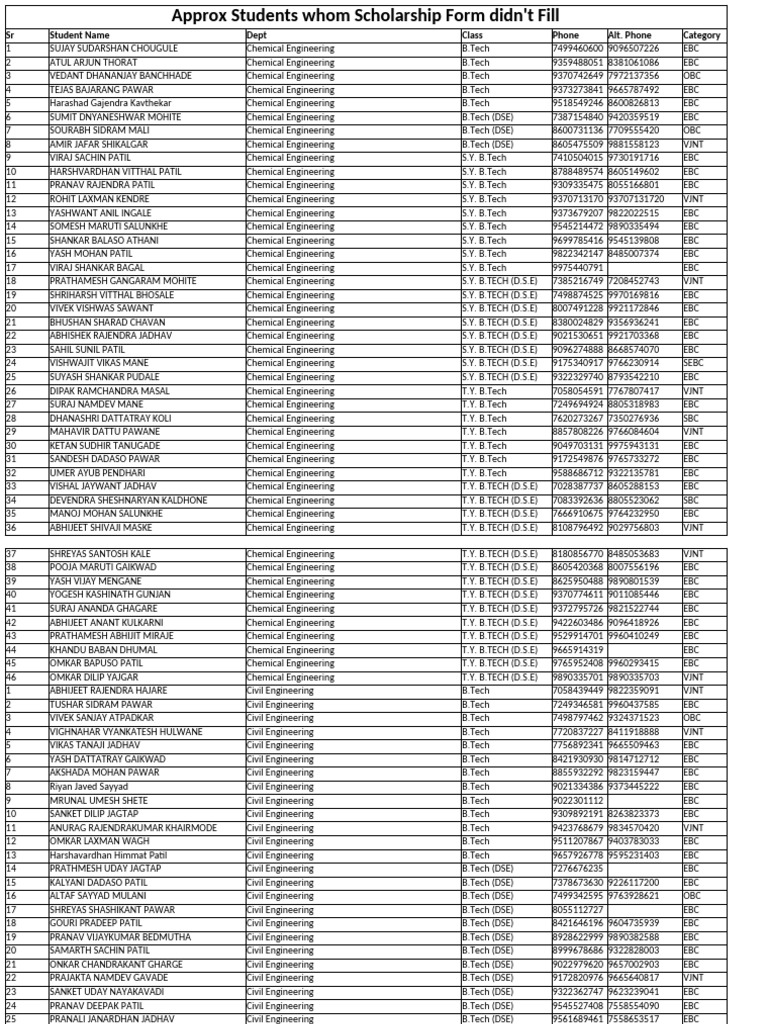 2024-25 Sent Back & SCH Form Not Fill 220125 | PDF | Computer ...