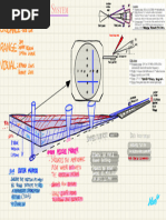 Radar Log Book | PDF