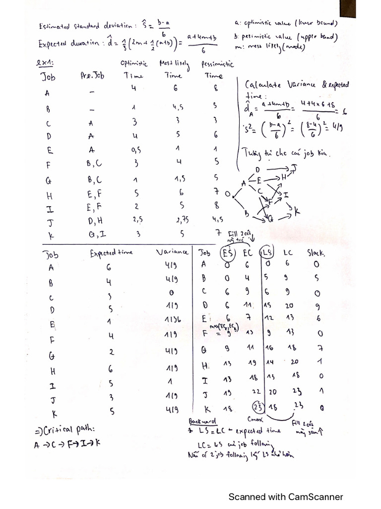 Variance, Prob For Completion | PDF