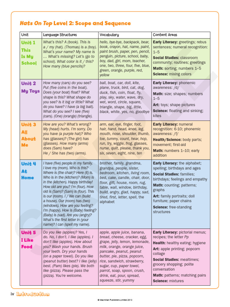 Hats On Top Level 2 Scope and Sequence | PDF