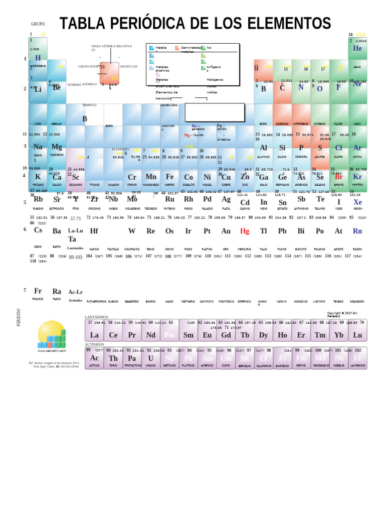 Tabla Periodica Color | PDF | Tabla periódica | Elementos metálicos