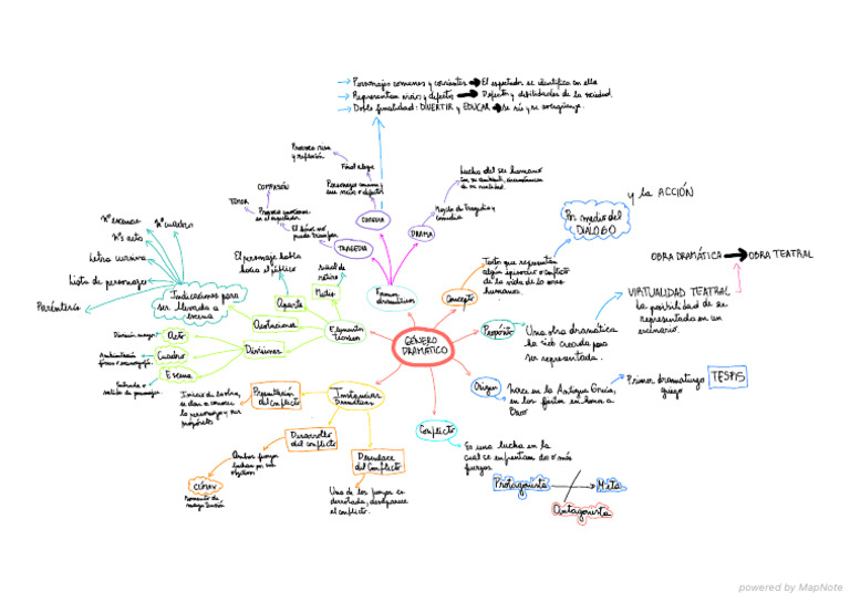 Powered by Mapnote | PDF