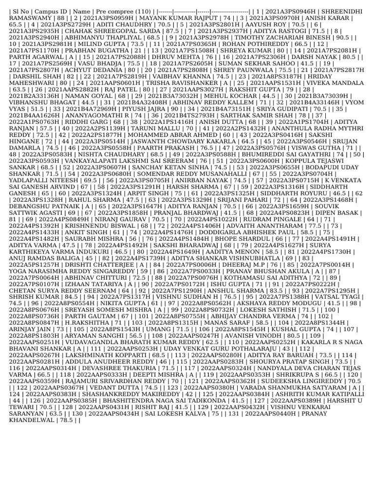 Pre Comptee Marks Data | PDF