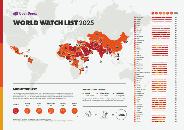 World Watch List 2025 - Top 50 Poster Map - PDF Preview | PDF