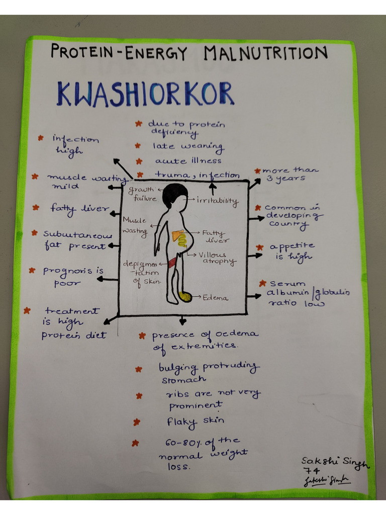 Pathology Assignment Pdf