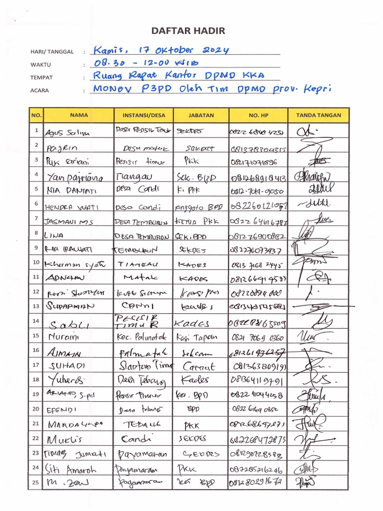 Absensi Monev P3PD Anambas 2024 | PDF