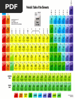 Electronegativity Chart by Pauling Scale | PDF | Physical Sciences ...