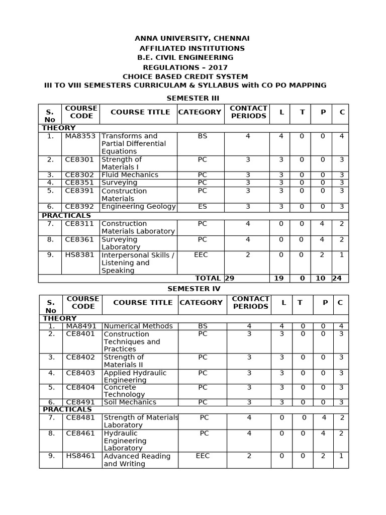 Syllabus R 2017 CO PO mapping (1) | PDF | Stress (Mechanics) | Fluid ...
