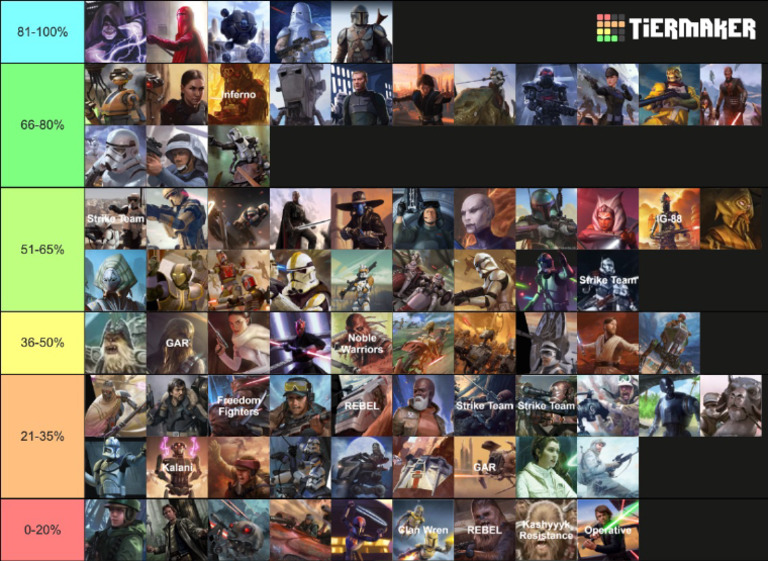 Unit Win % 7:30:23 | PDF