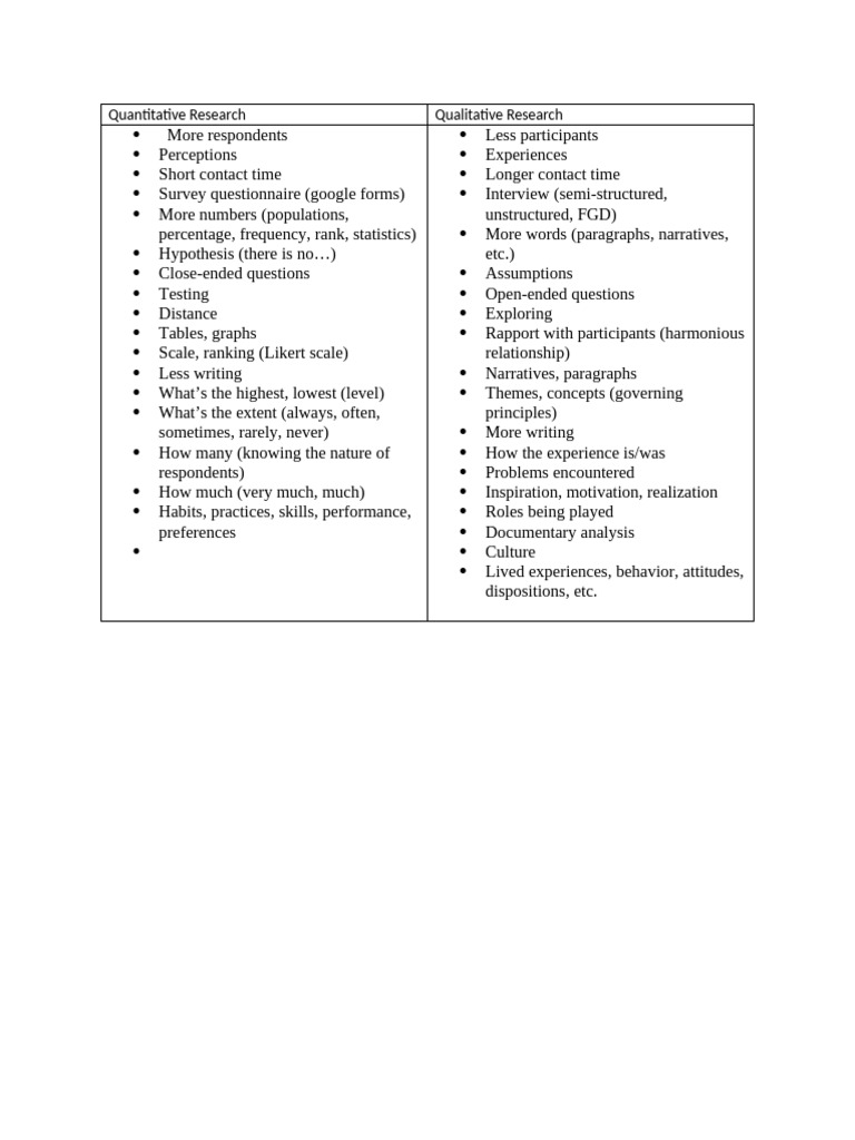 Research Methods Overview | PDF