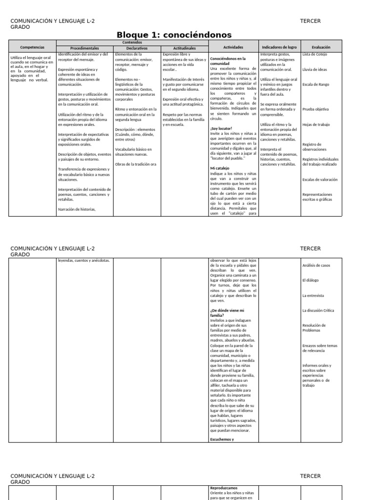 2 Comunicacion y Lenguaje l2 Tercero | PDF | Comunicación | Numero Gramatical