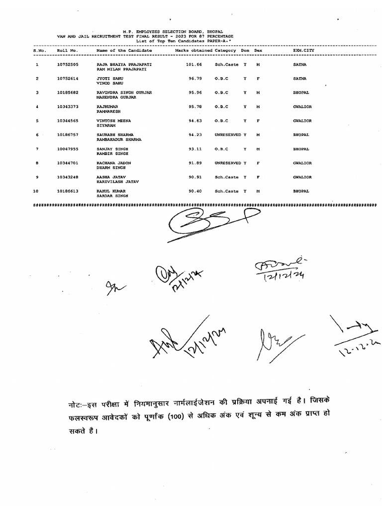 Jail Van 2023 Final Top10 | PDF