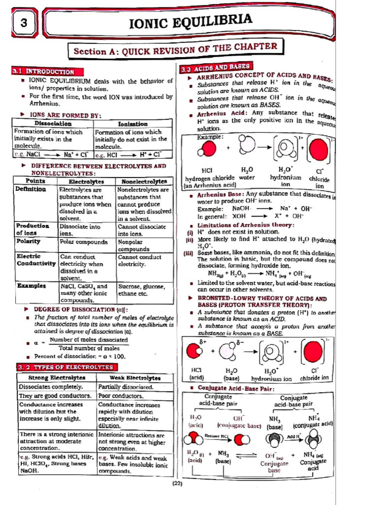 Ionic Equilibrium | PDF